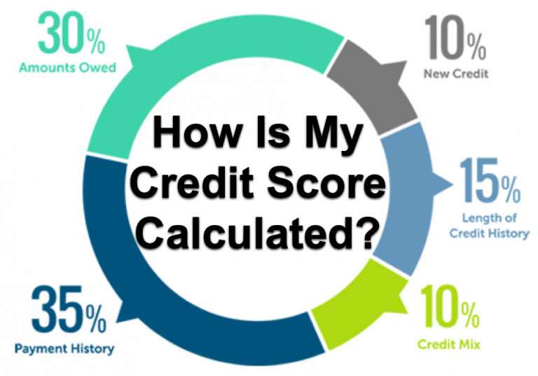 credit-score-definition-what-is-it-how-is-it-calculated